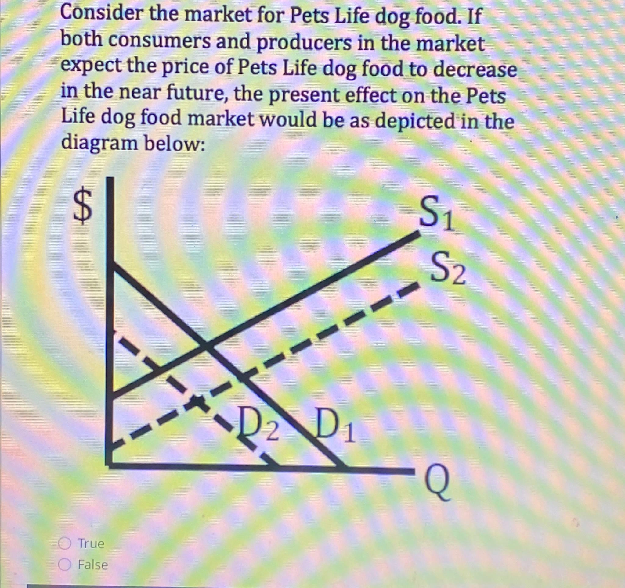 Solved Consider the market for Pets Life dog food. If both | Chegg.com