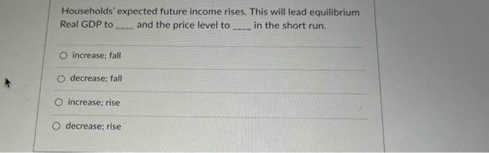 Solved Households' expected future income rises. This will | Chegg.com