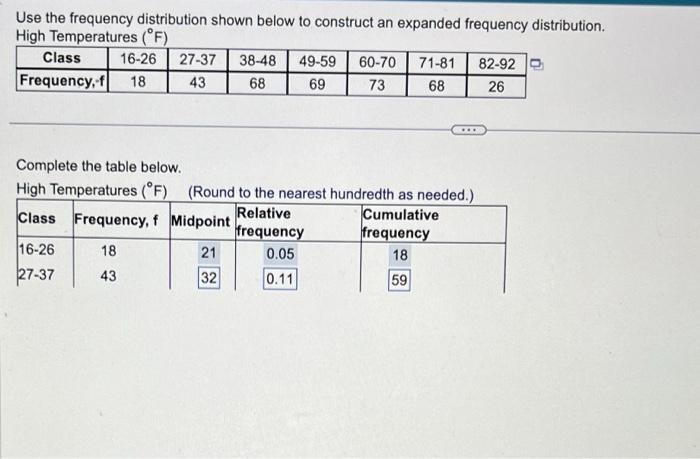Solved Use the frequency distribution shown below to | Chegg.com