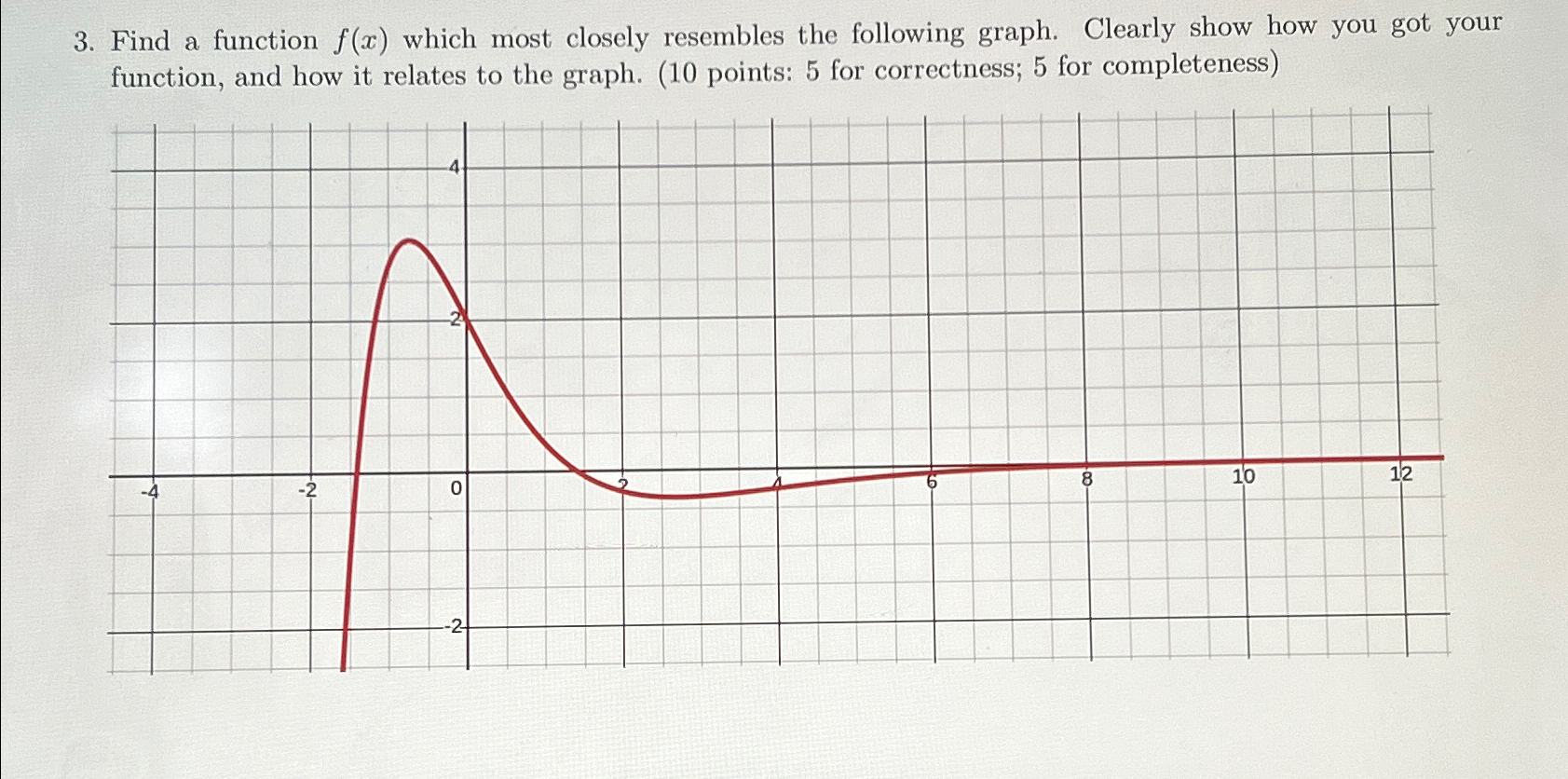 Solved Find a function f(x) ﻿which most closely resembles | Chegg.com