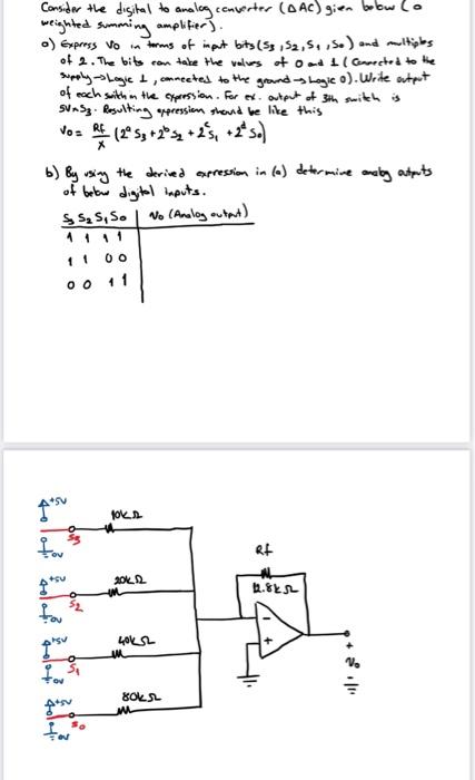 Solved Consider the disital to analog cenverter ( AC) gien | Chegg.com