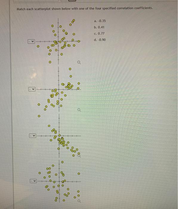 Solved Match each scatterplot shown below with one of the | Chegg.com