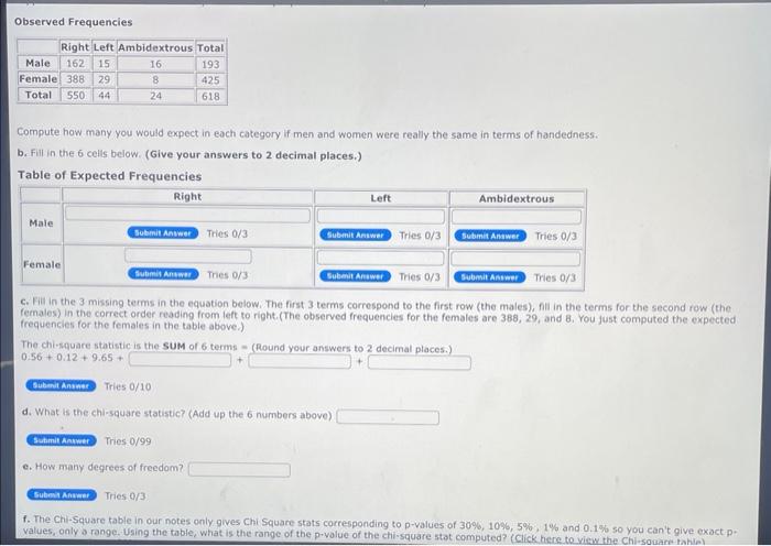 Solved Observed Frequencies Compute how many you would | Chegg.com
