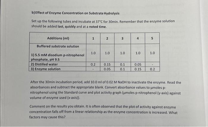 Solved b) Effect of Enzyme Concentration on Substrate | Chegg.com
