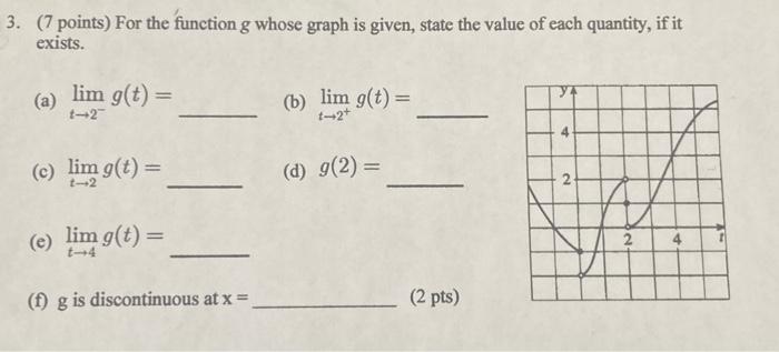 Solved 3. (7 points) For the function g whose graph is | Chegg.com