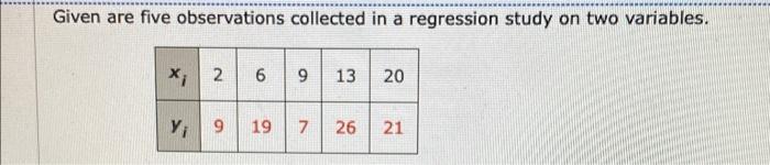 Solved Given are five observations collected in a regression | Chegg.com