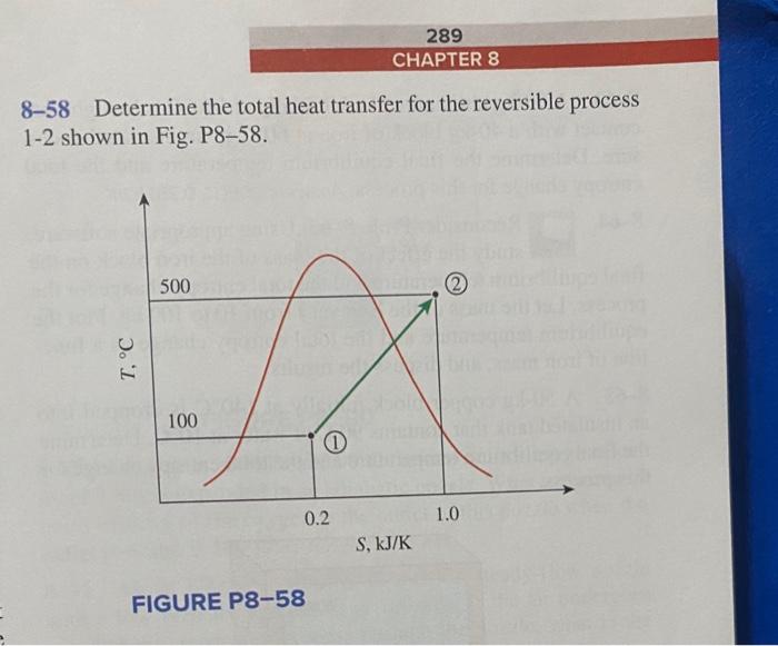 Solved 8-58 Determine the total heat transfer for the | Chegg.com