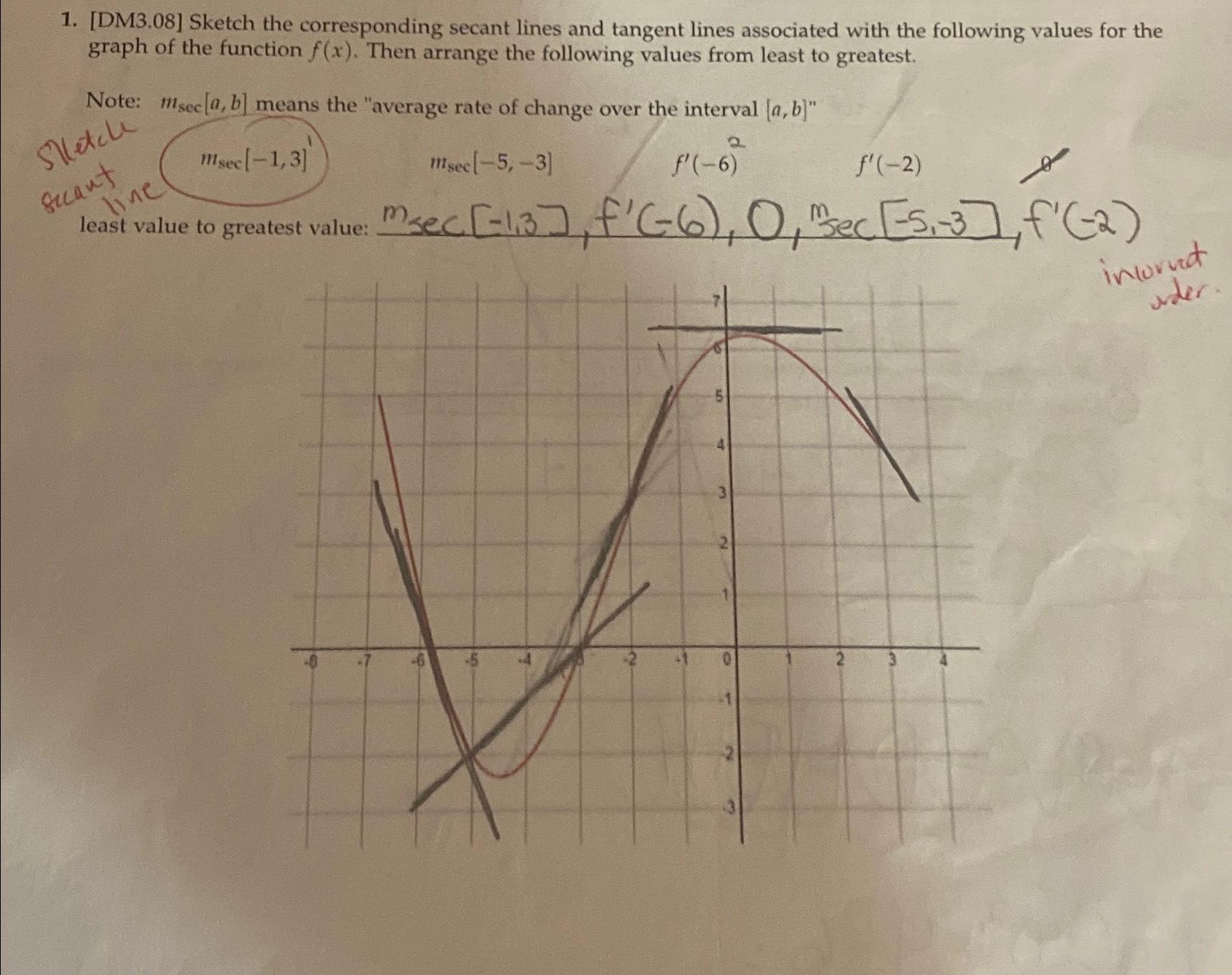 Solved [DM3.08] ﻿Sketch the corresponding secant lines and | Chegg.com