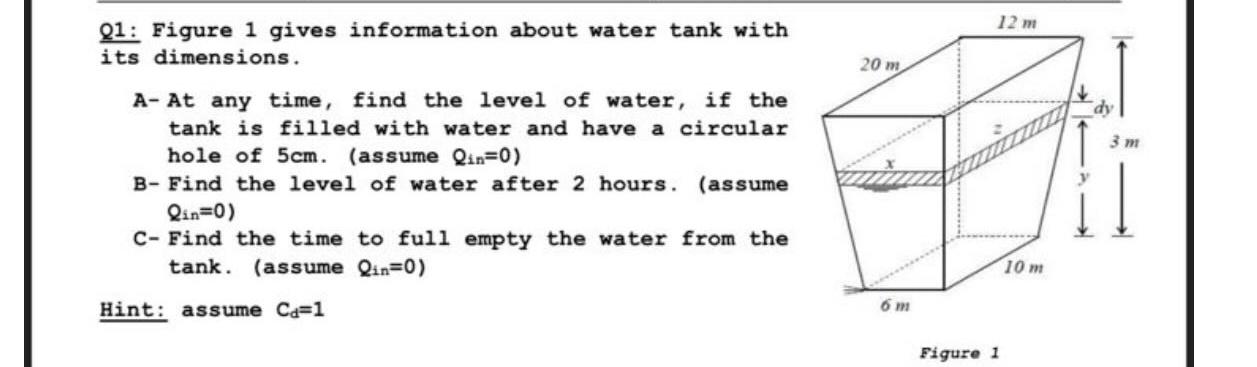 Solved Q1: Figure 1 ﻿gives information about water tank | Chegg.com