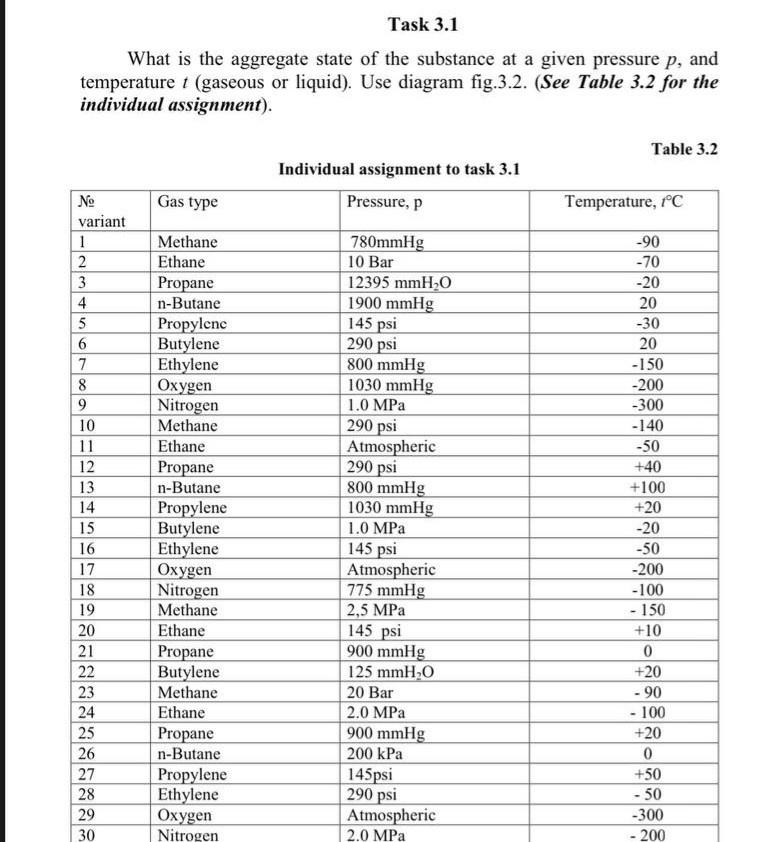 Solved What is the aggregate state of the substance at a | Chegg.com