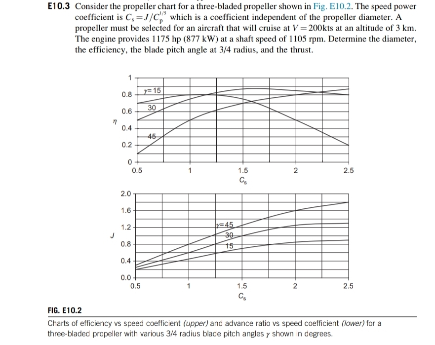 Solved E10.3 ﻿Consider the propeller chart for a | Chegg.com
