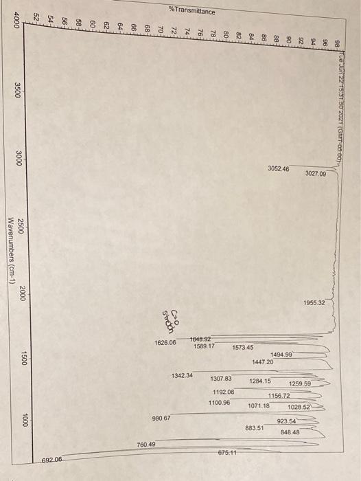 Solved IR spectra of dibenzalacetone. Please include the IR | Chegg.com