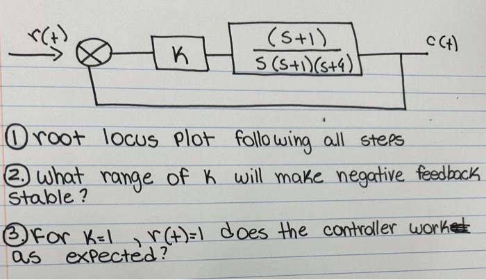 Solved (1) root locus plot following all steps 2. What range | Chegg.com