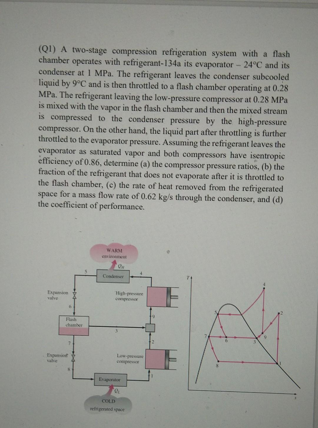 Solved (QI) A two-stage compression refrigeration system | Chegg.com
