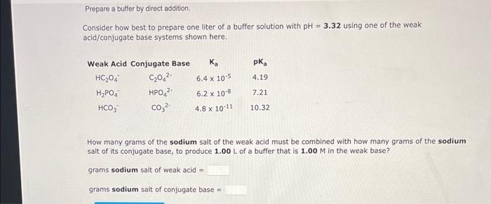 Solved Calculate pH of a weak acid/conjugate base buffer | Chegg.com