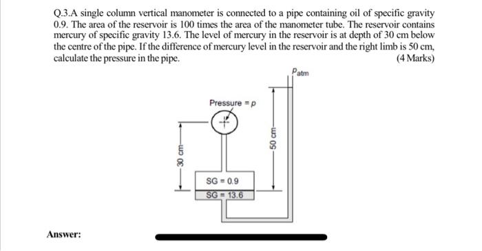 Solved Q.3.A single column vertical manometer is connected | Chegg.com
