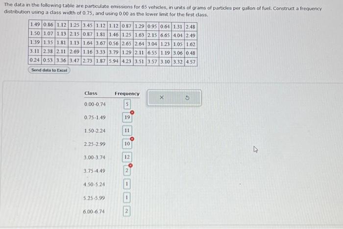 Solved The data in the following table are particulate | Chegg.com