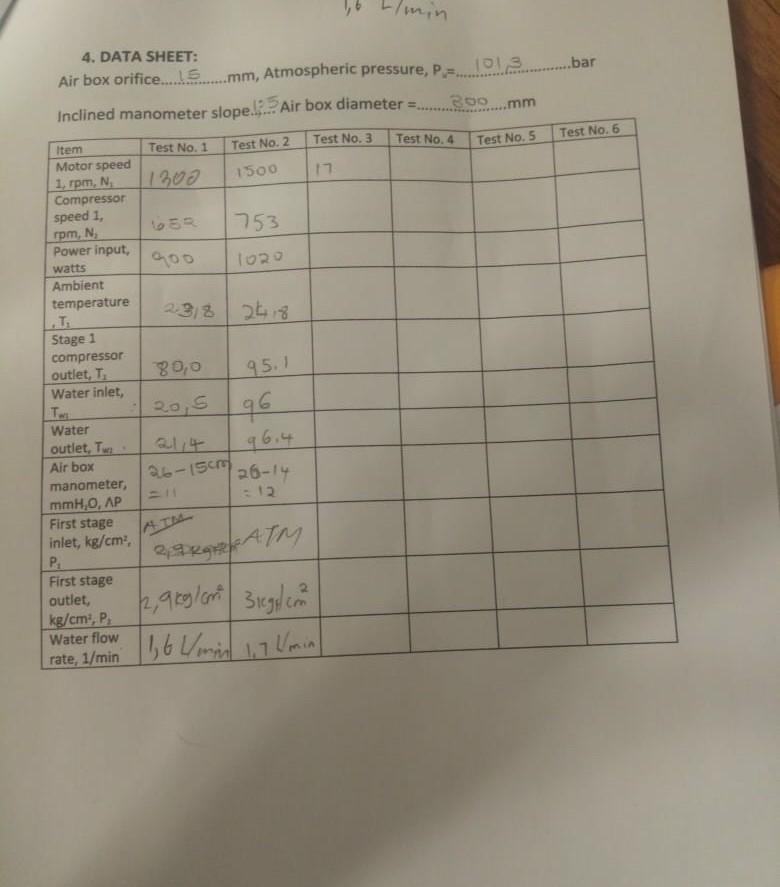 Solved 4. DATA SHEET: Air box orifice..... 5.....mm, | Chegg.com