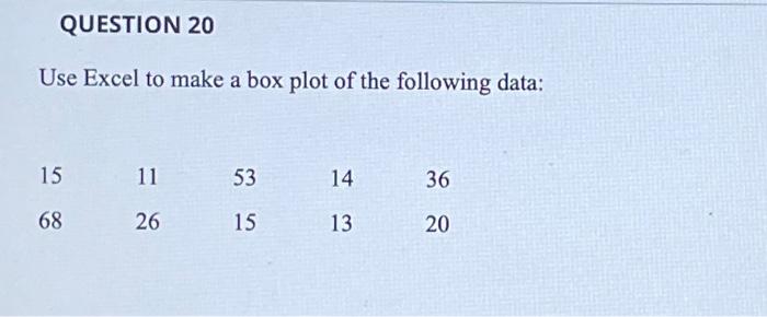 Solved QUESTION 20 Use Excel to make a box plot of the | Chegg.com