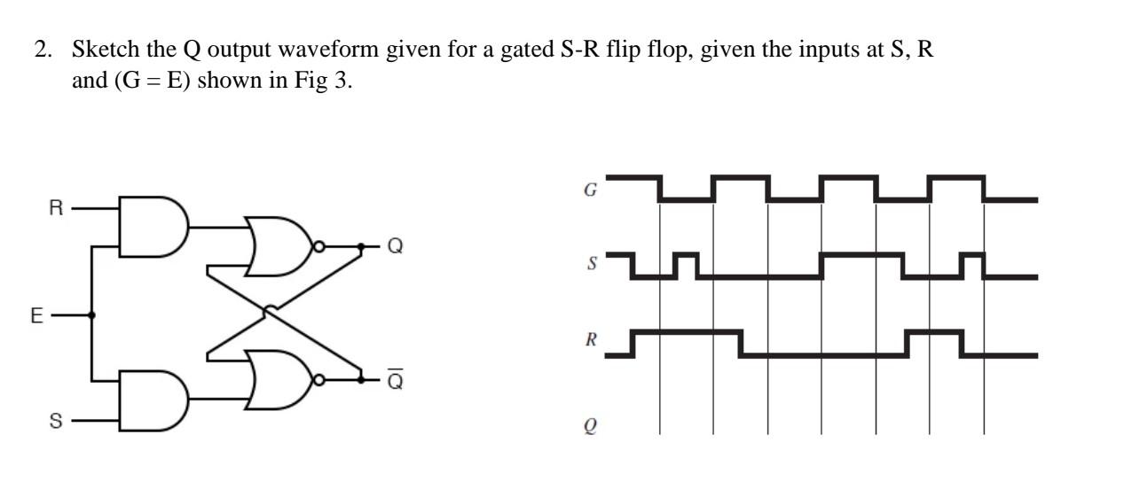 Solved Sketch the Q output waveform given for a gated S−R | Chegg.com