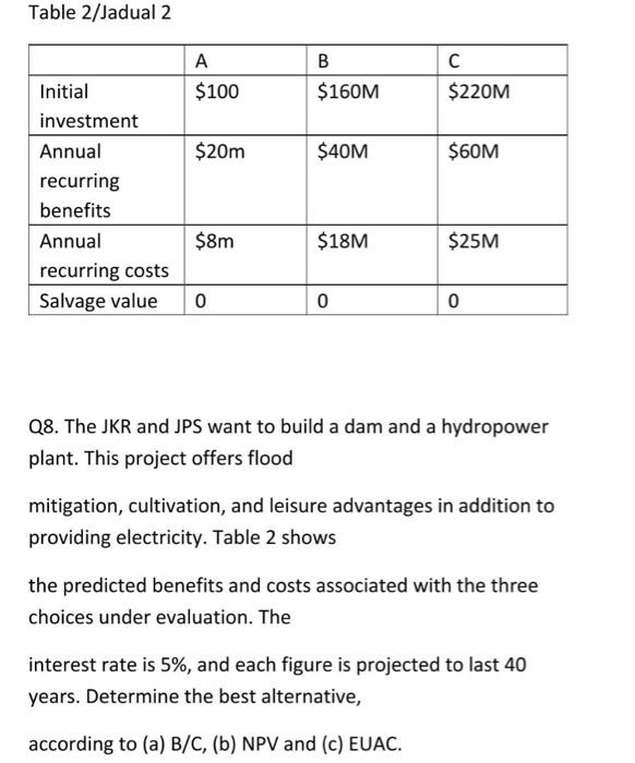 Solved Table 2 A $100 Initial investment Annual recurring | Chegg.com