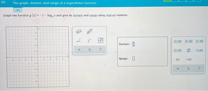 Solved The graph, domain, and range of a logarithmic | Chegg.com
