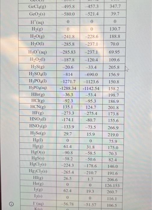 Solved Using the standard enthalpies of formation, what is | Chegg.com