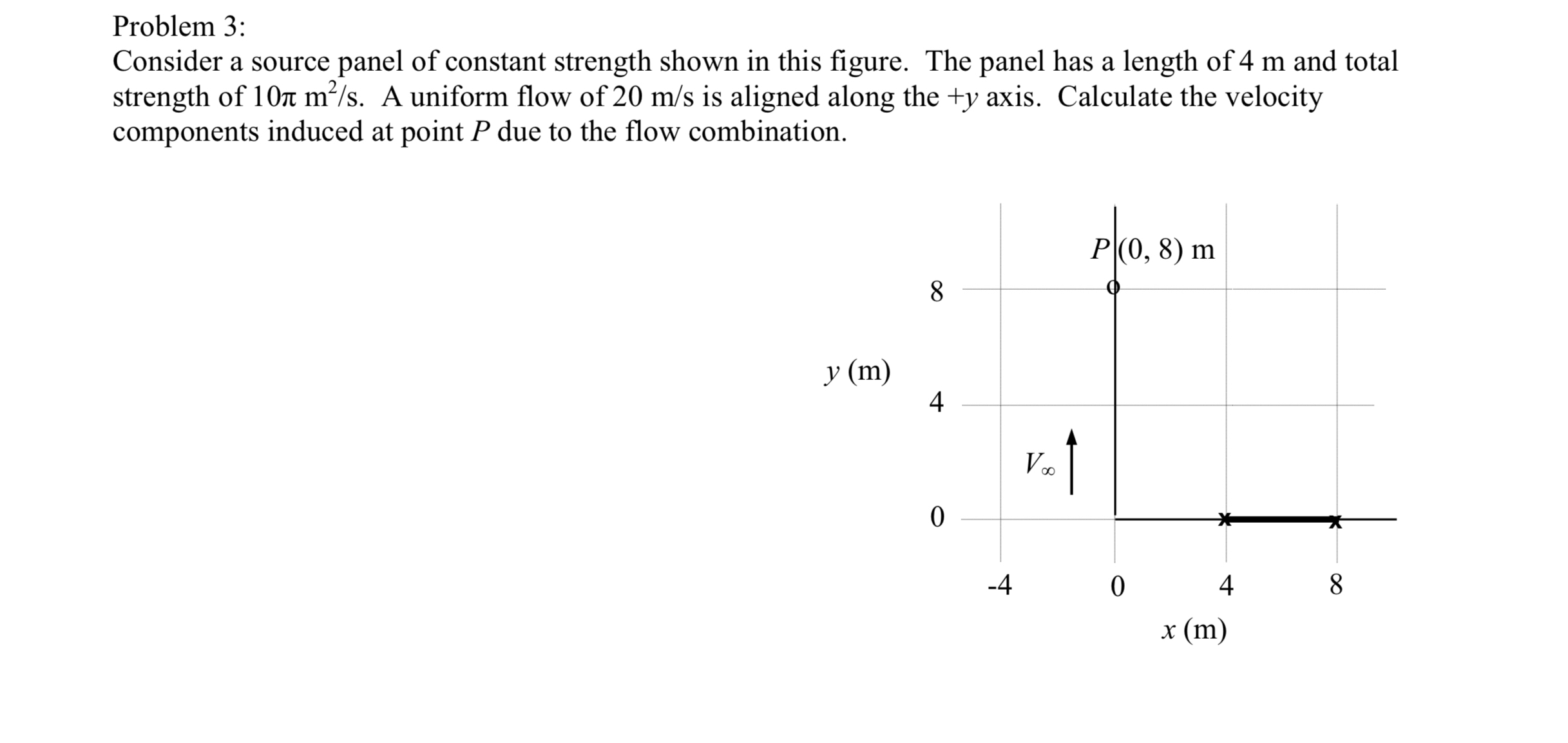 Solved Problem 3:Consider a source panel of constant | Chegg.com
