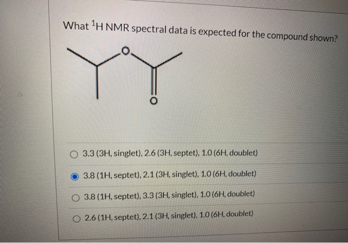 Solved What 1H NMR spectral data is expected for the | Chegg.com