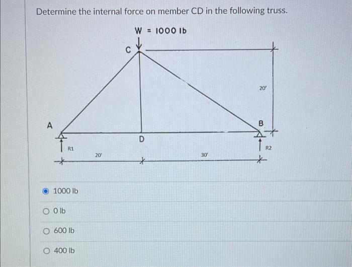 Solved Determine The Internal Force On Member Cd In The