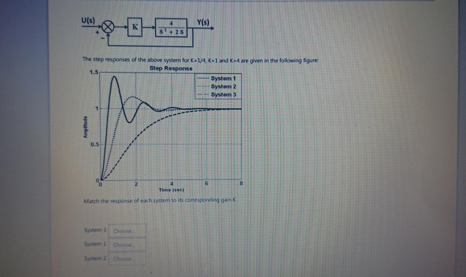 Solved The step responses of the above system for K=1/4,K=1 | Chegg.com
