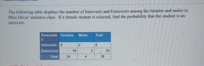 Solved The following table displays the number of Introverts | Chegg.com