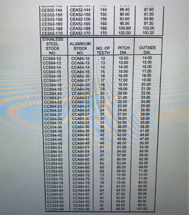 Solved Design a compound gear train with a gear ratio of | Chegg.com