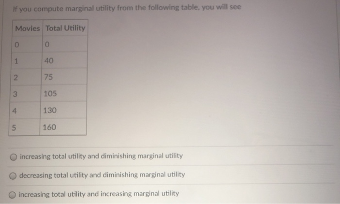 Solved If you compute marginal utility from the following | Chegg.com