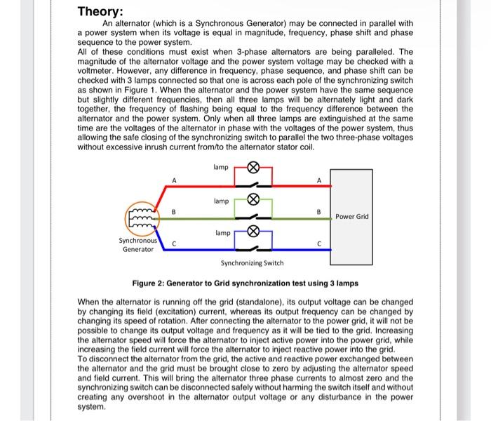 Solved Theory: An alternator (which is a Synchronous | Chegg.com