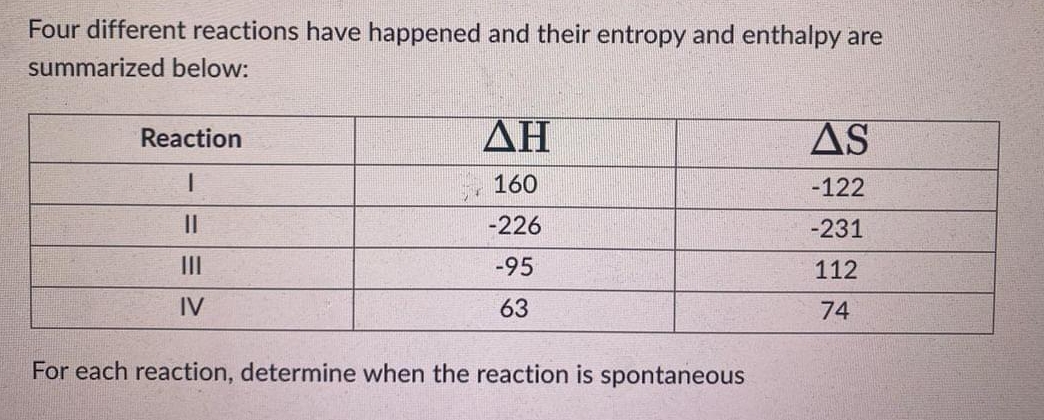 Solved Four different reactions have happened and their | Chegg.com