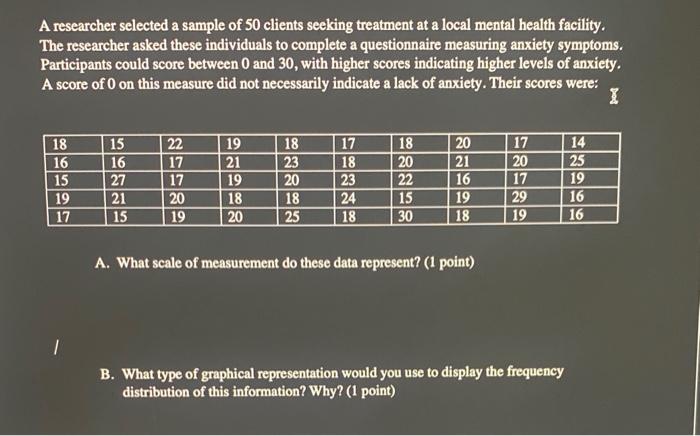 Solved A researcher selected a sample of 50 clients seeking | Chegg.com