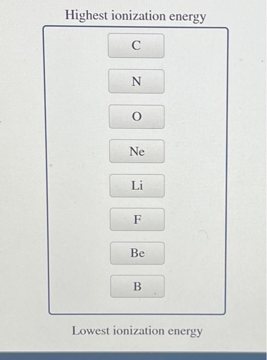 Solved Highest ionization energy C N O Ne Li F Be B Lowest | Chegg.com