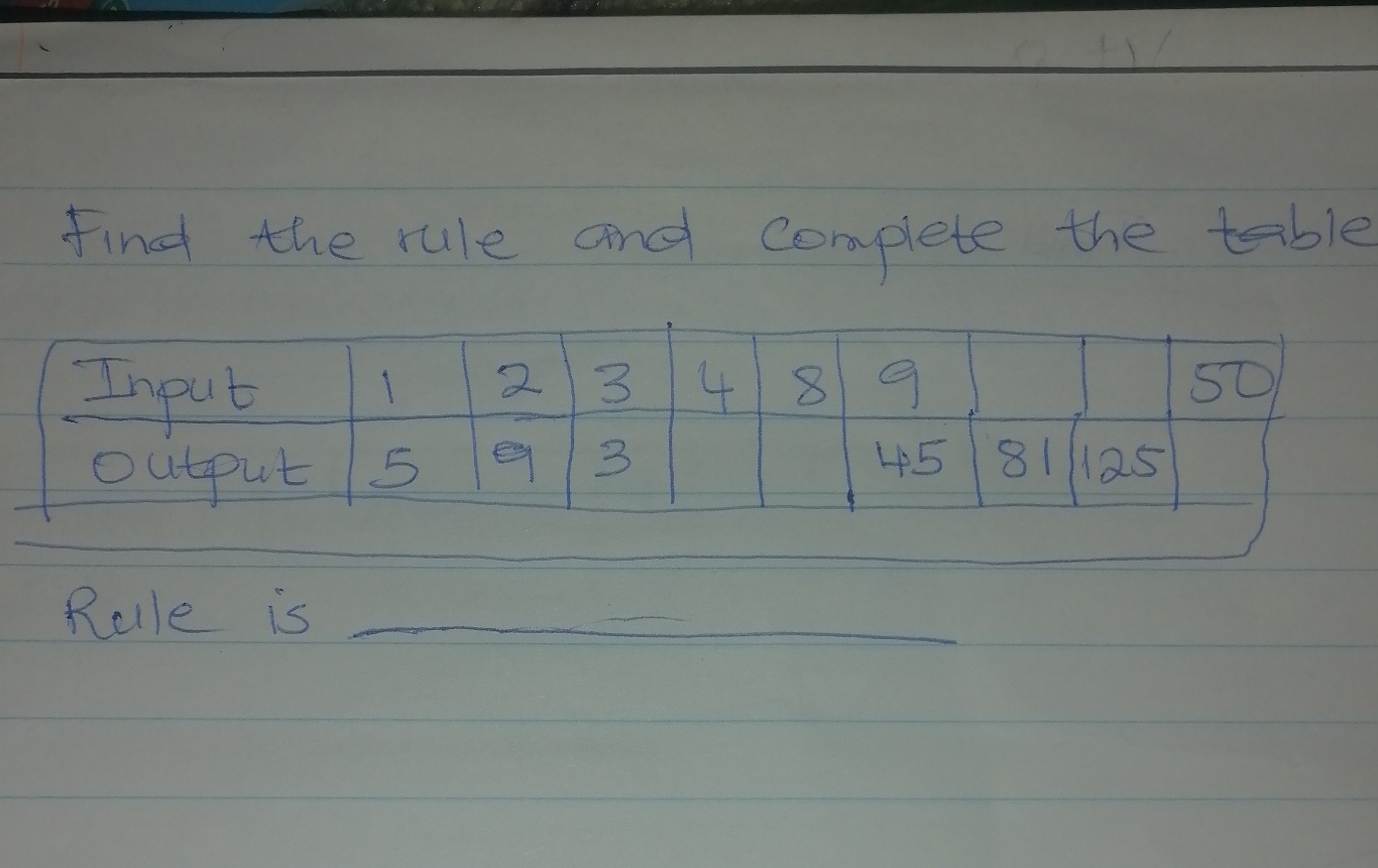 Solved Find the rule and complete the | Chegg.com