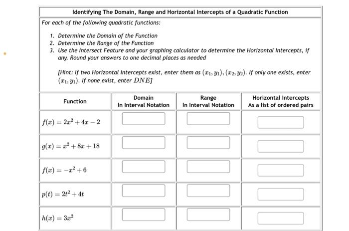 Solved Identifying The Domain, Range and Horizontal | Chegg.com