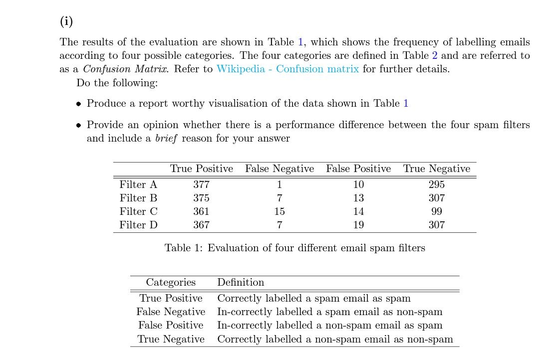 Solved computer (i)The results of the evaluation are shown | Chegg.com