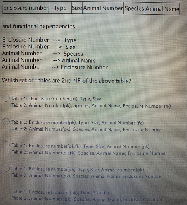 Solved Enclosure number Type Size Animal Number Species | Chegg.com