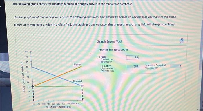 Solved The following graph shows the monthly demand and | Chegg.com