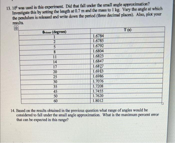 Solved 13. 10° was used in this experiment. Did that fall | Chegg.com
