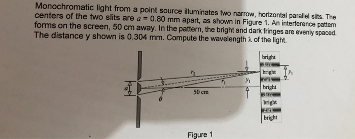 Solved Monochromatic Light From A Point Source Illuminates