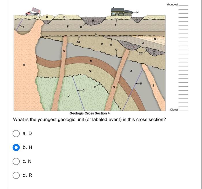 Solved What is Geologic Unit P, look at the key in the lab | Chegg.com