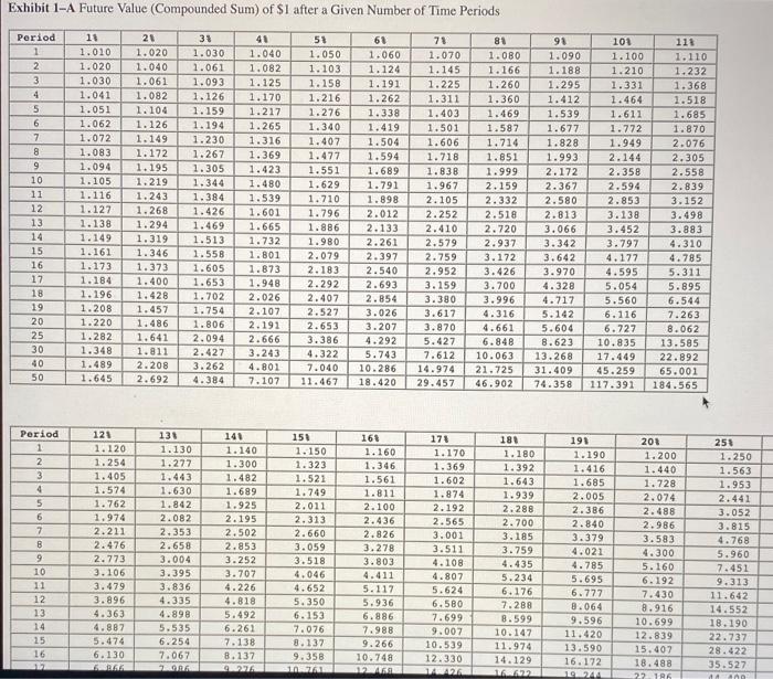 Solved Problem 11-1 Calculating the Effect of Inflation on | Chegg.com