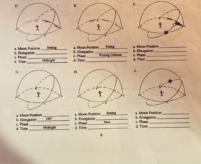 Solved D. E. F. * * Setting a Moon Position b. Elongation c. | Chegg.com