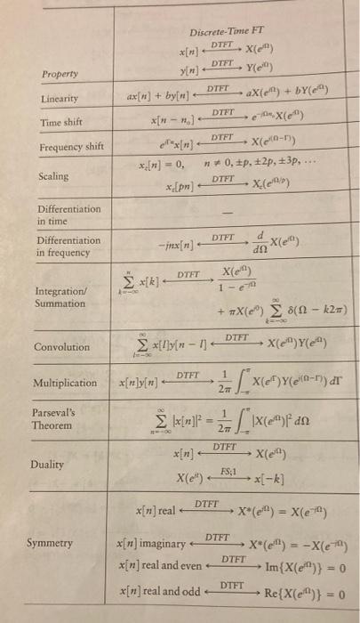 Solved Can you explain to me how solve a and b correctly | Chegg.com