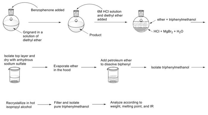 Solved Benzophenone added 6M HCl solution and diethyl ether | Chegg.com